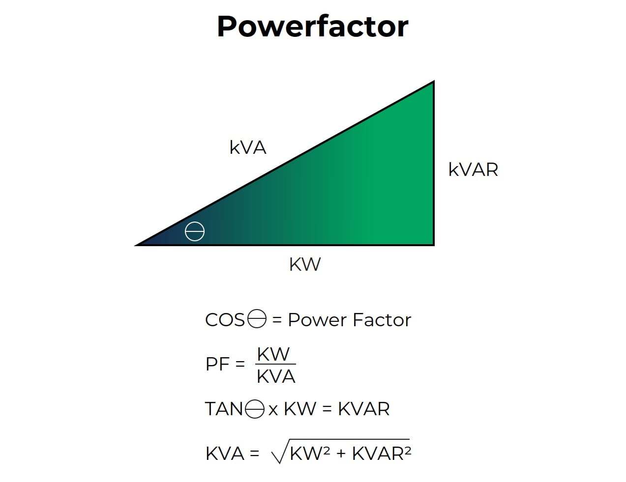 Powerfactor (Pf) | Een ander licht op de zaak | Lumeco