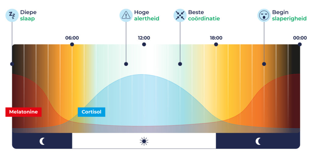 Wat is human centric lighting? l FAQ